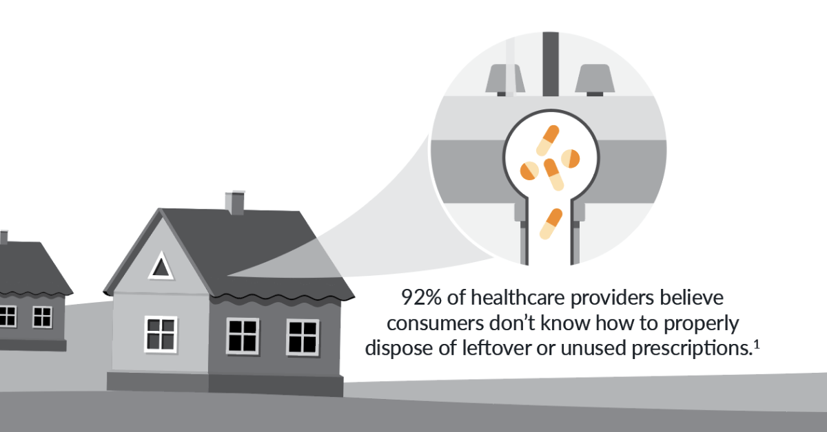 Ensuring Safe Pharmaceutical Waste Disposal: A Guide for Earth Day ...